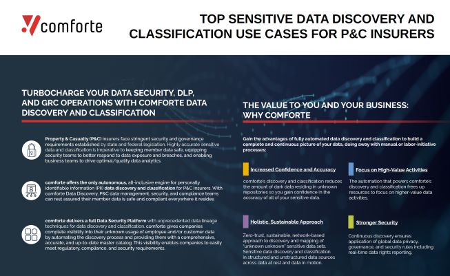 How P&C Insurers Can Discover & Classify Sensitive Data | Resources ...