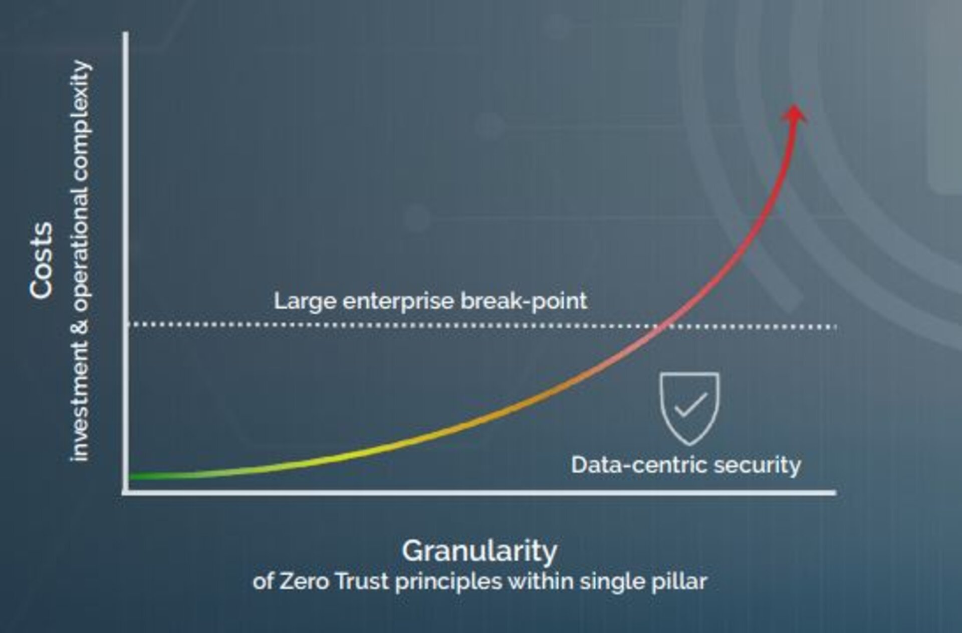How To Implement Zero Trust | Resources | comforte